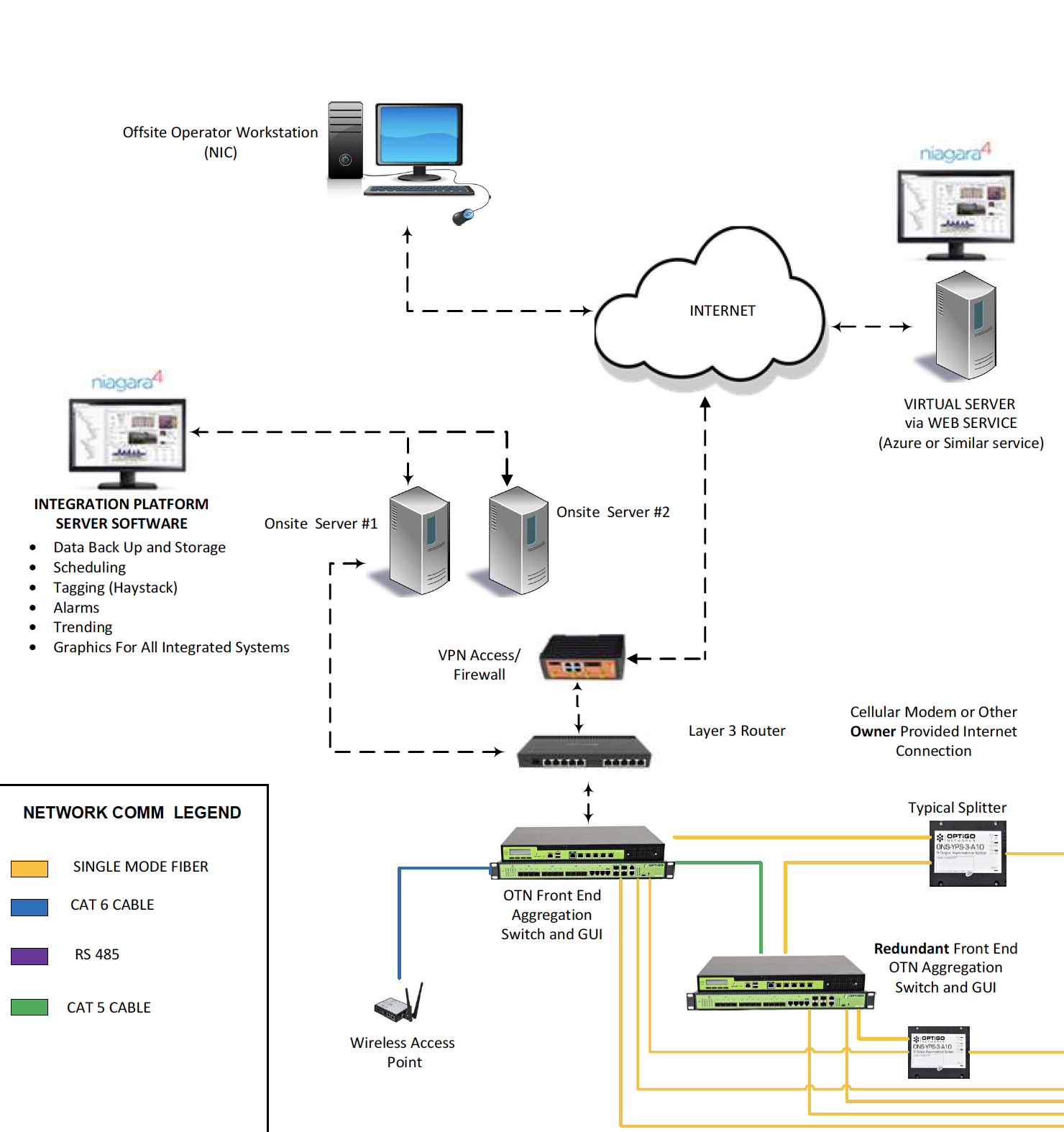 About - Smart Building Design