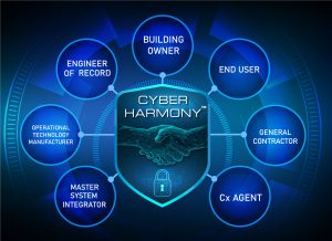 Cybersecurity Awareness 2023: Achieving Cyber Harmony