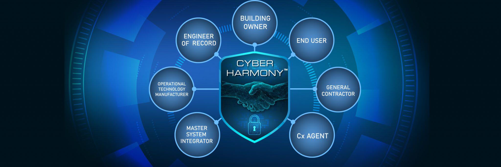 Cyber Harmony Overview - Smart Building Design